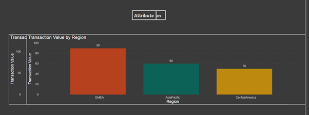 Toggle Between Charts in Power BI