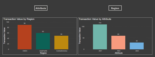 Toggle Between Charts in Power BI - DATA VIBE