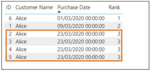 Handling Duplicate Ranking using RANKX DAX Function - DATA VIBE